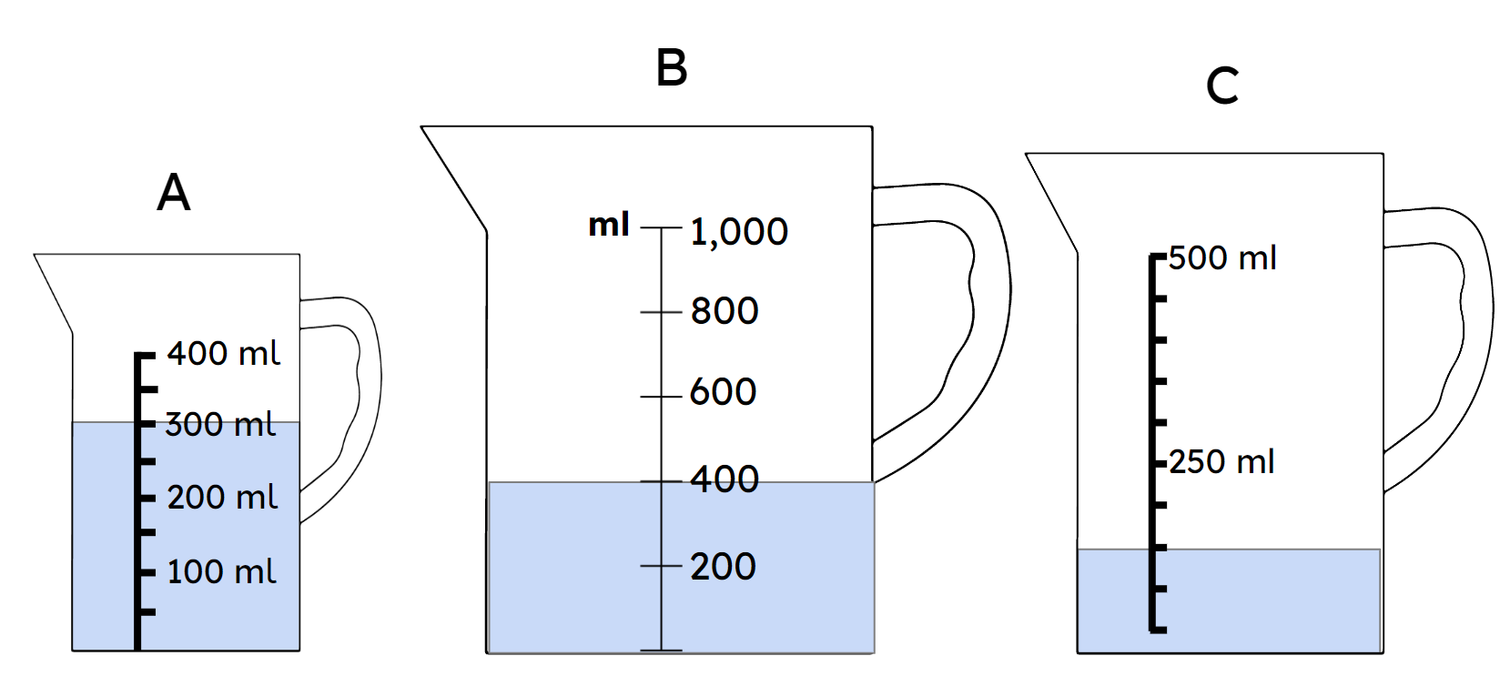 Liquid Volume Worksheets