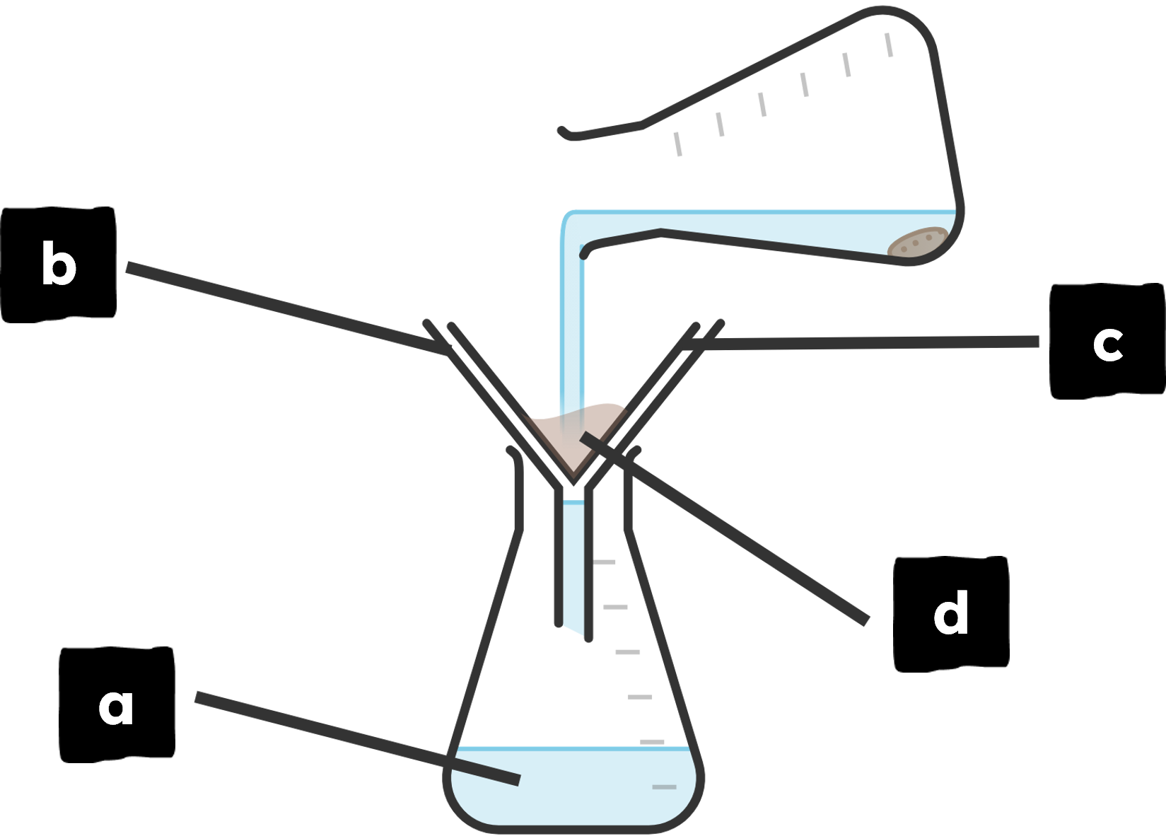 Filtration Diagram Chemistry Gcse