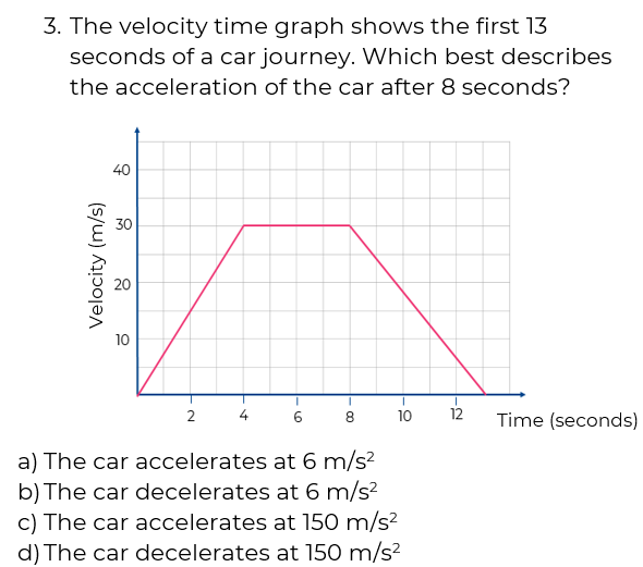 Velocity Time Graph Worksheet Distance And Speed Time Graphs