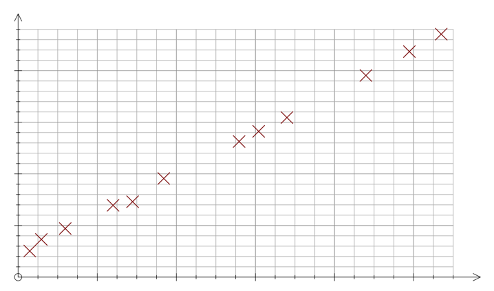 Scatter Plot Line Of Best Fit Worksheet