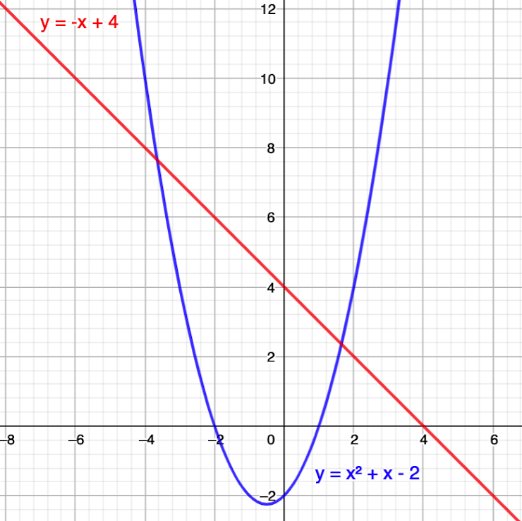 Solving Simultaneous Equations Graphically Worksheet Pdf Solving Simultaneous Equations Graphically Worksheet Pdf