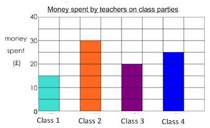 Pictograph Bar Graph How Do You Interpret Data From Graphs? (Video