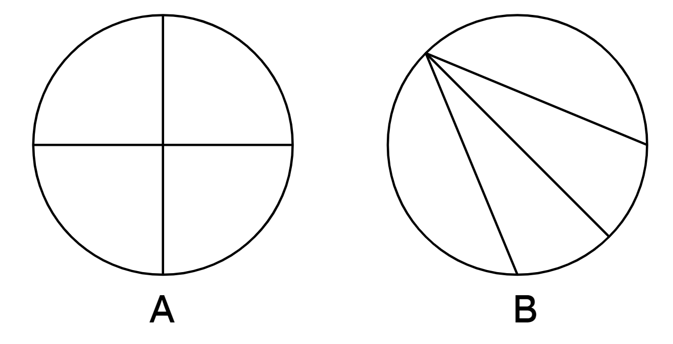 Unequal Parts Of A Whole Lesson: Equal Or Unequal Parts | KS1 Maths