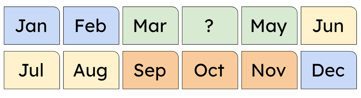 Unequal Parts Of A Whole Lesson: Equal Or Unequal Parts | KS1 Maths