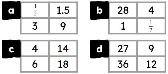 Constant Of Proportionality Worksheet With Answers The Values Of X And