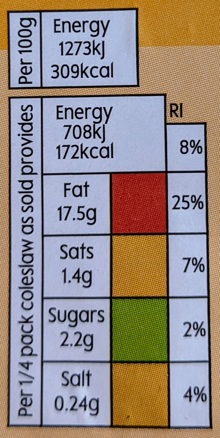 Food Labelling Lesson Plan Ks2 Sugar Resources For Educators | The