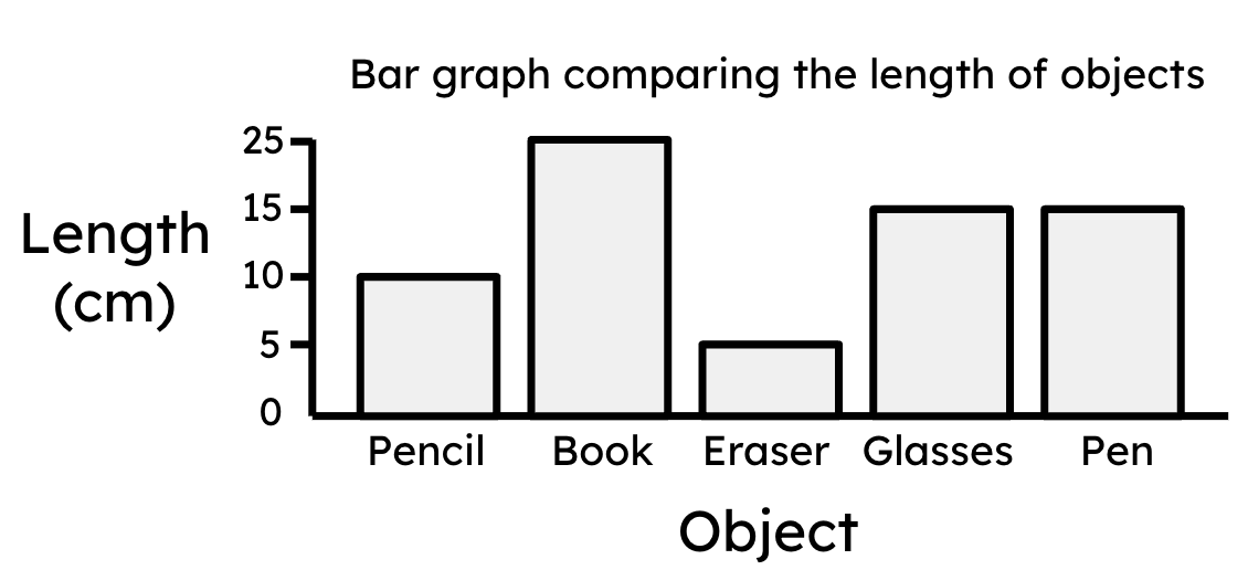 Bar Graph Lesson Plans Ks2 Free Collect, Represent, And Interpret Data