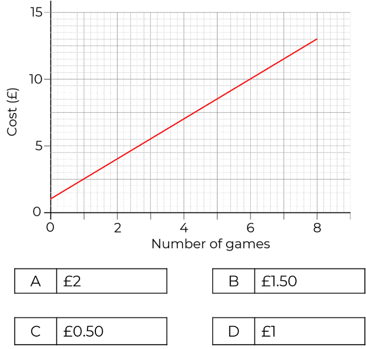 Linear Graph Real Life Interpreting Linear Graphs For Real Life