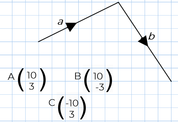 Adding And Subtracting Column Vectors Column Vector GCSE Maths