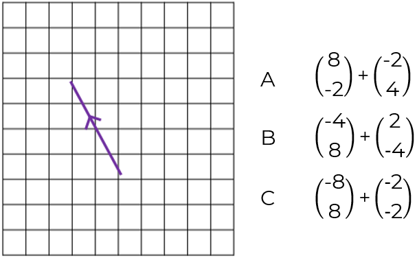 Subtracting Column Vectors To Subtract A Vector Just Reverse The