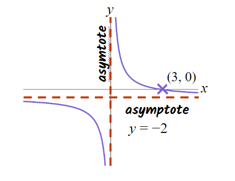 Reciprocal Graphs Corbettmaths