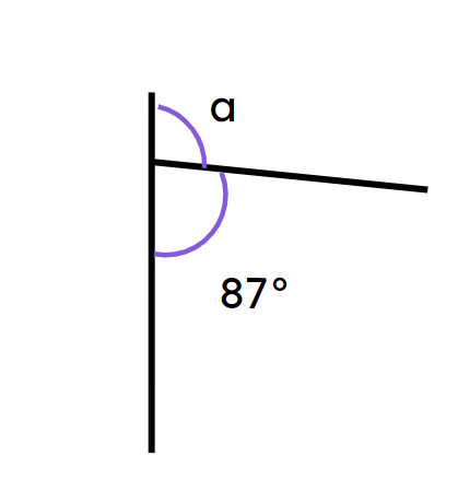 Year 5 Identify Angles In Full Turn Straight Line 90 Lesson: Know That