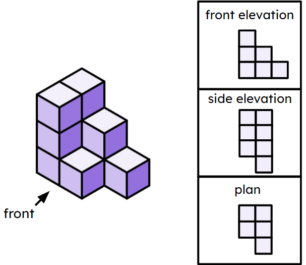 What Does Front Elevation Mean In Maths - Infoupdate.org