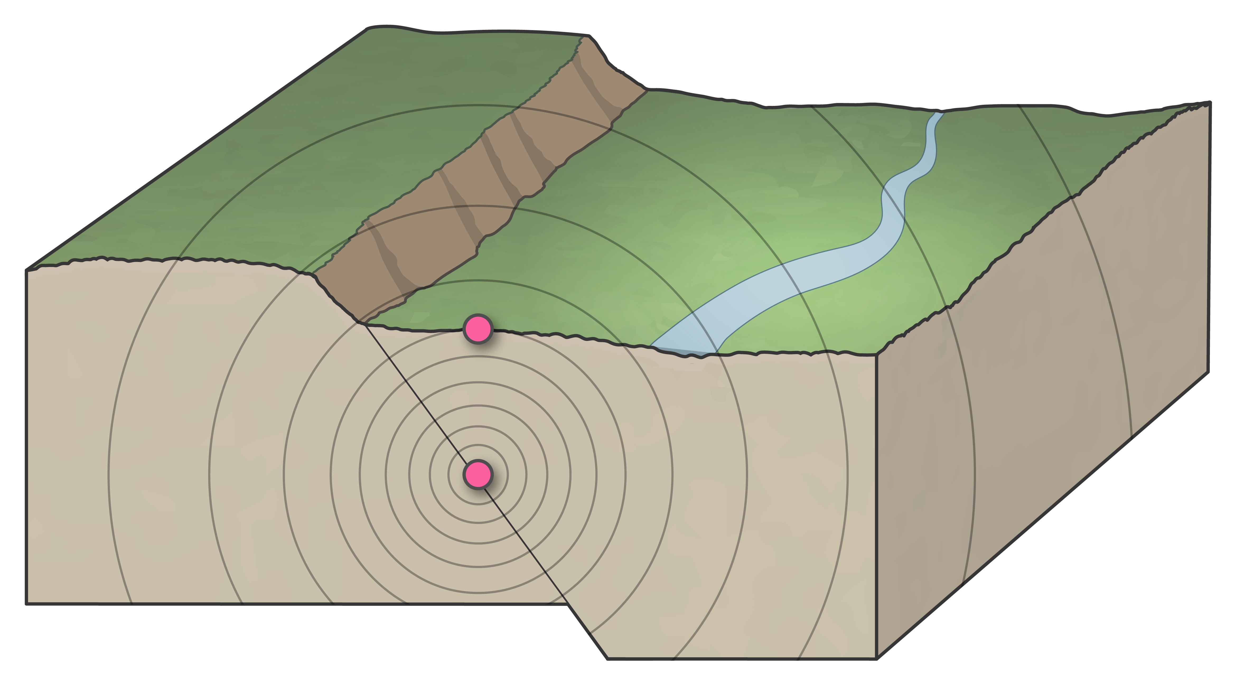 Causes Of Earthquakes Ks2