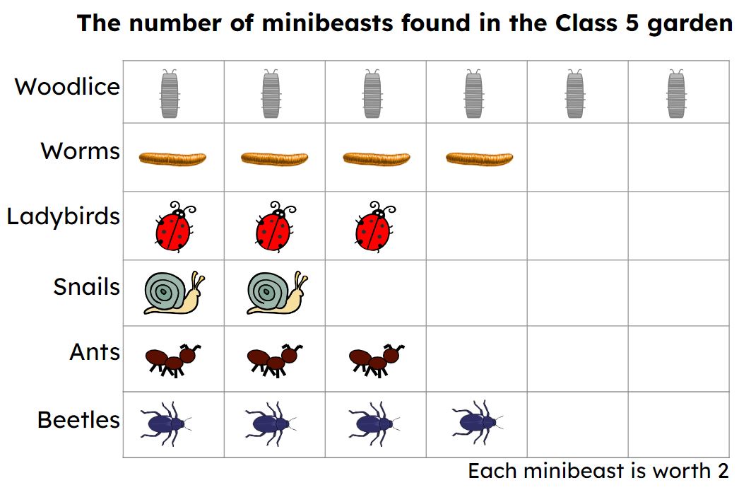 Pictogram Examples Ks1