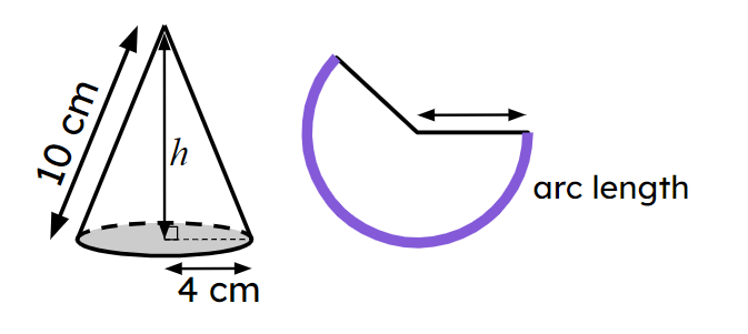 Surface Area Of A Cone Formula